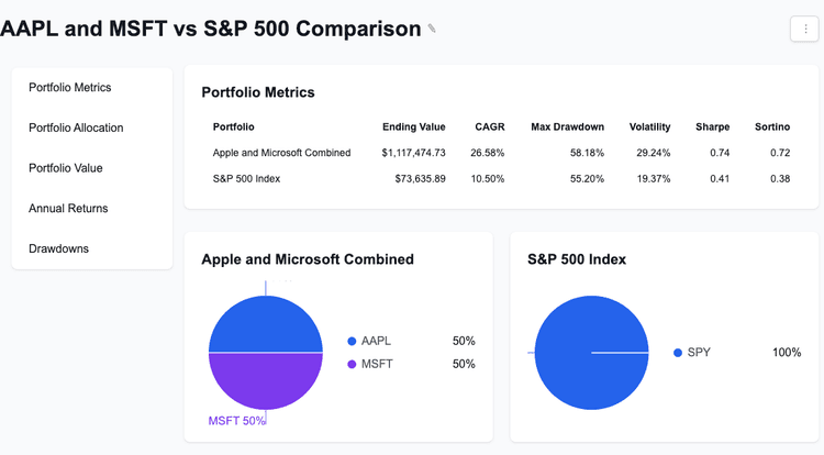 Portfolio Backtest - Create Portfolio Backtests Quickly And Easily